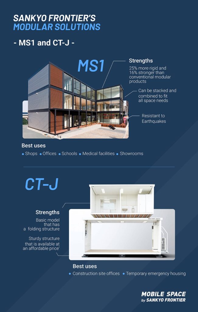 Shipping Containers Vs. Modular Buildings: Which One’s for You? | Mobile Space by Sankyo Frontier